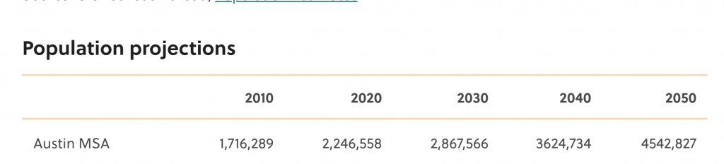 21 Things to Know Before Moving to Austin - Nick Garcia - Austin's ...